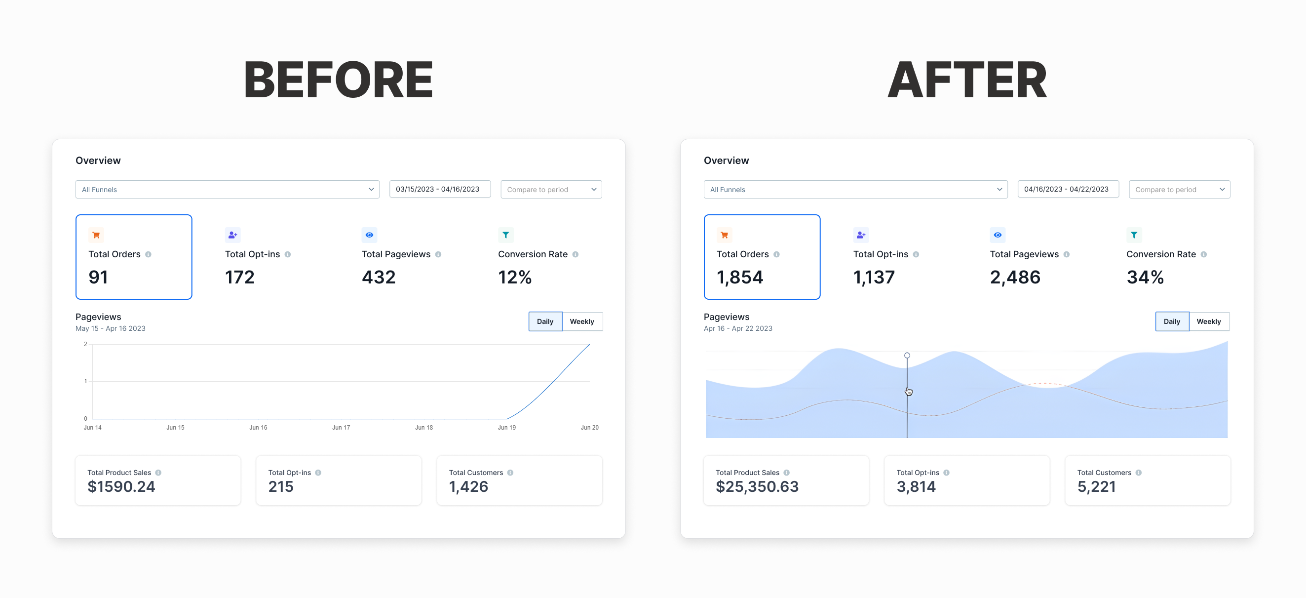 WARNING: This post will self-destruct in 24 hours (unless you open it ...