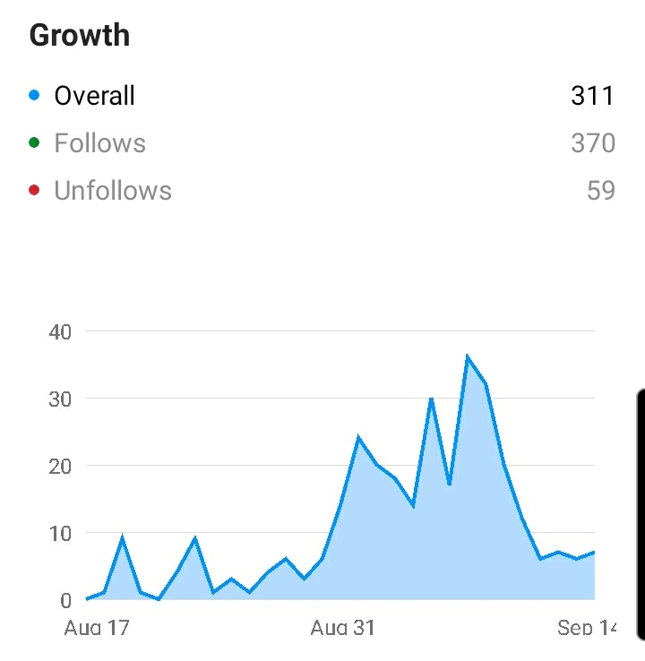 IG growth nosedived · Community Builders