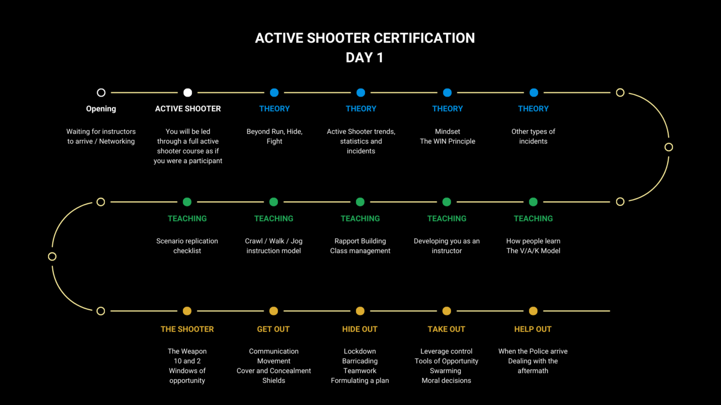 Professional Self Defense