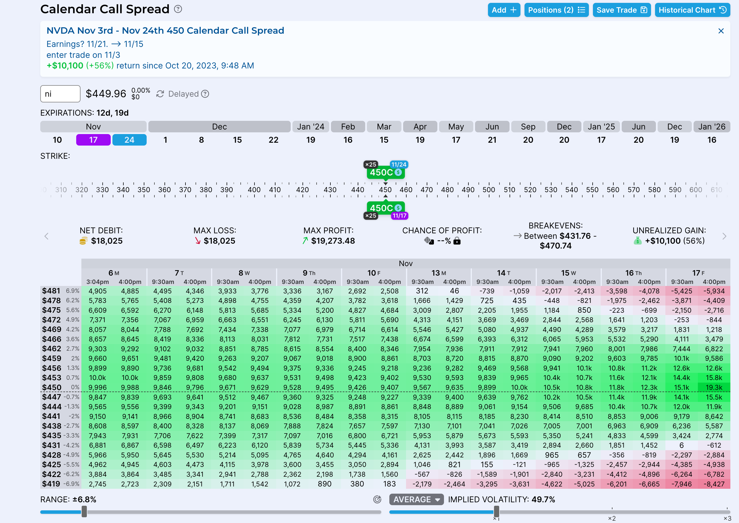 NVDA Calendar Call Spread · Invest & Retire Community