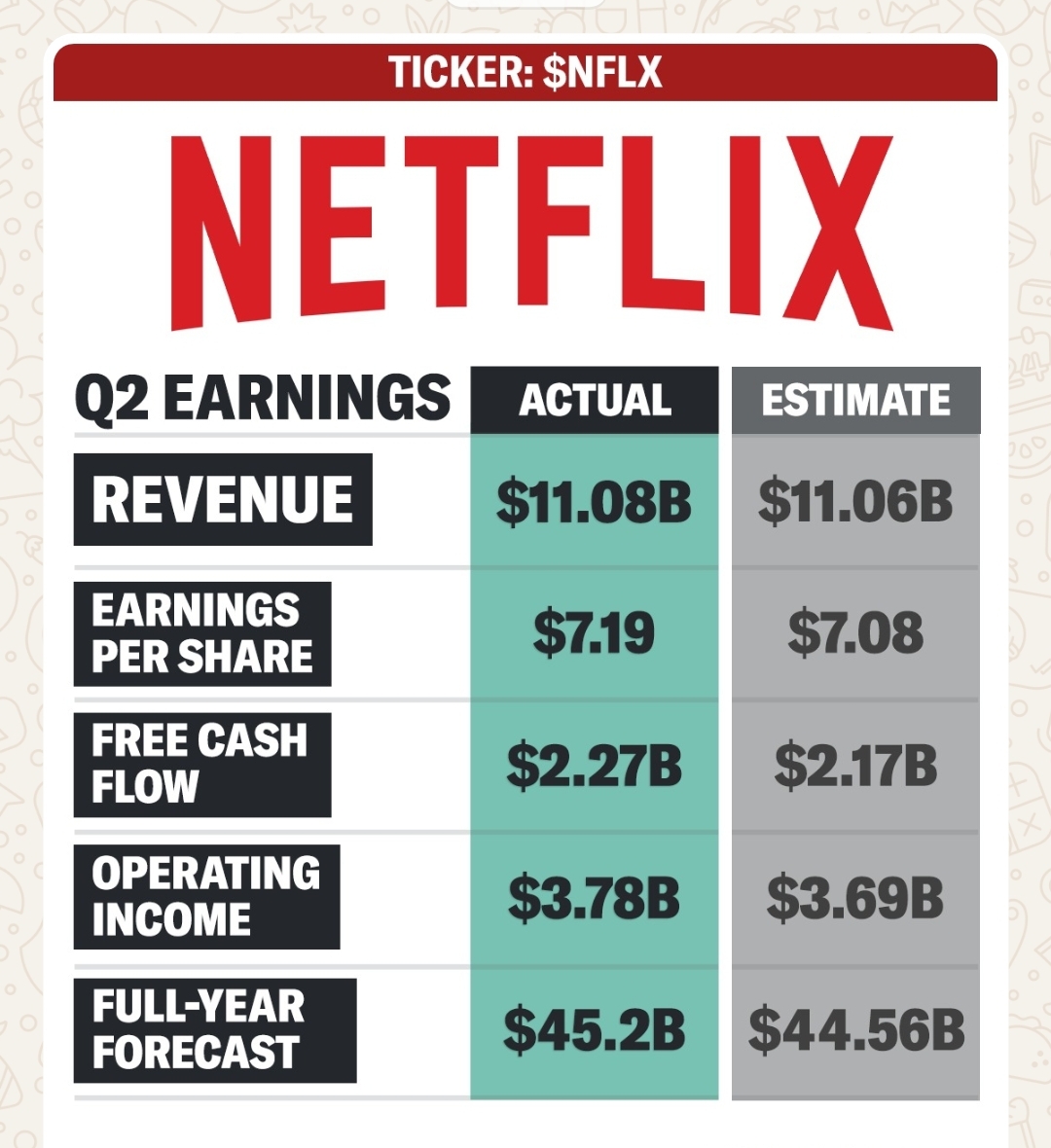 NETFLIX · Invest & Retire Community