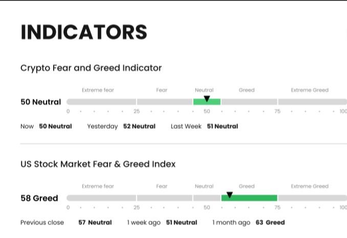 Fear and Greed... · Invest & Retire Community