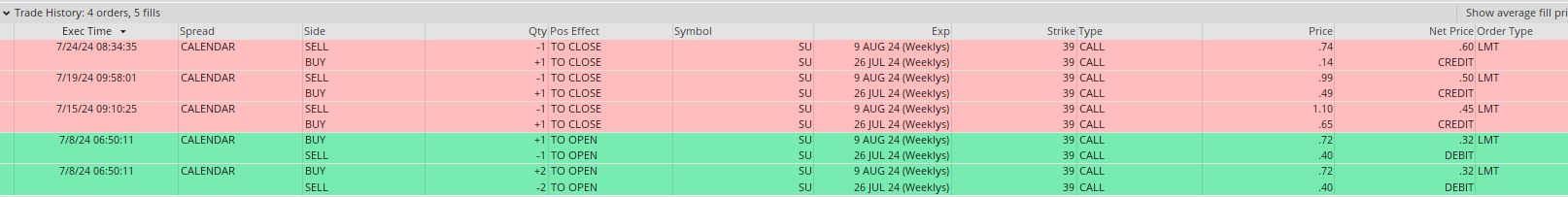 MPI. Closed trades. SU · Invest & Retire Community