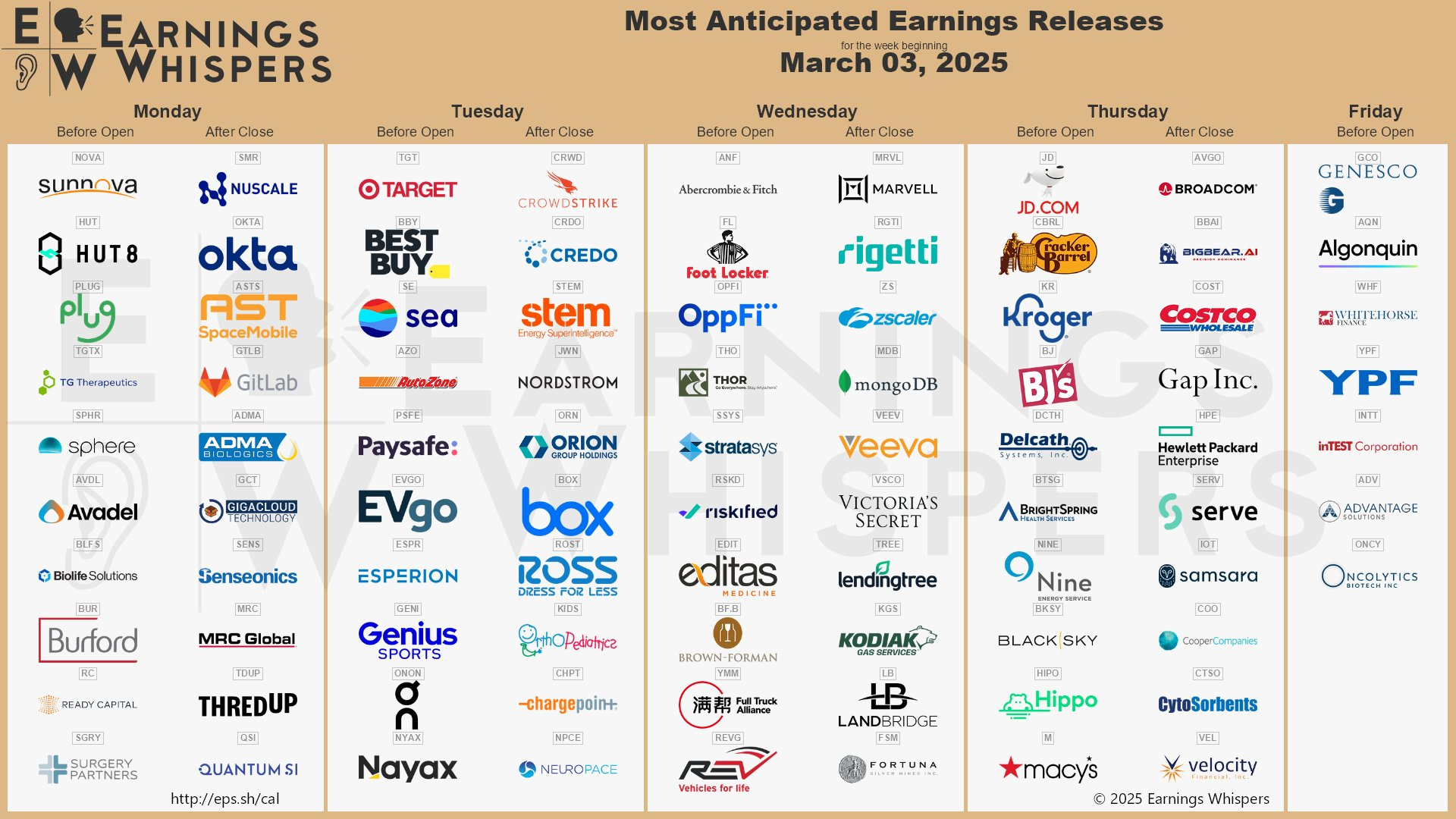 Most anticipated earnings releases for the week beginning March 03 ...