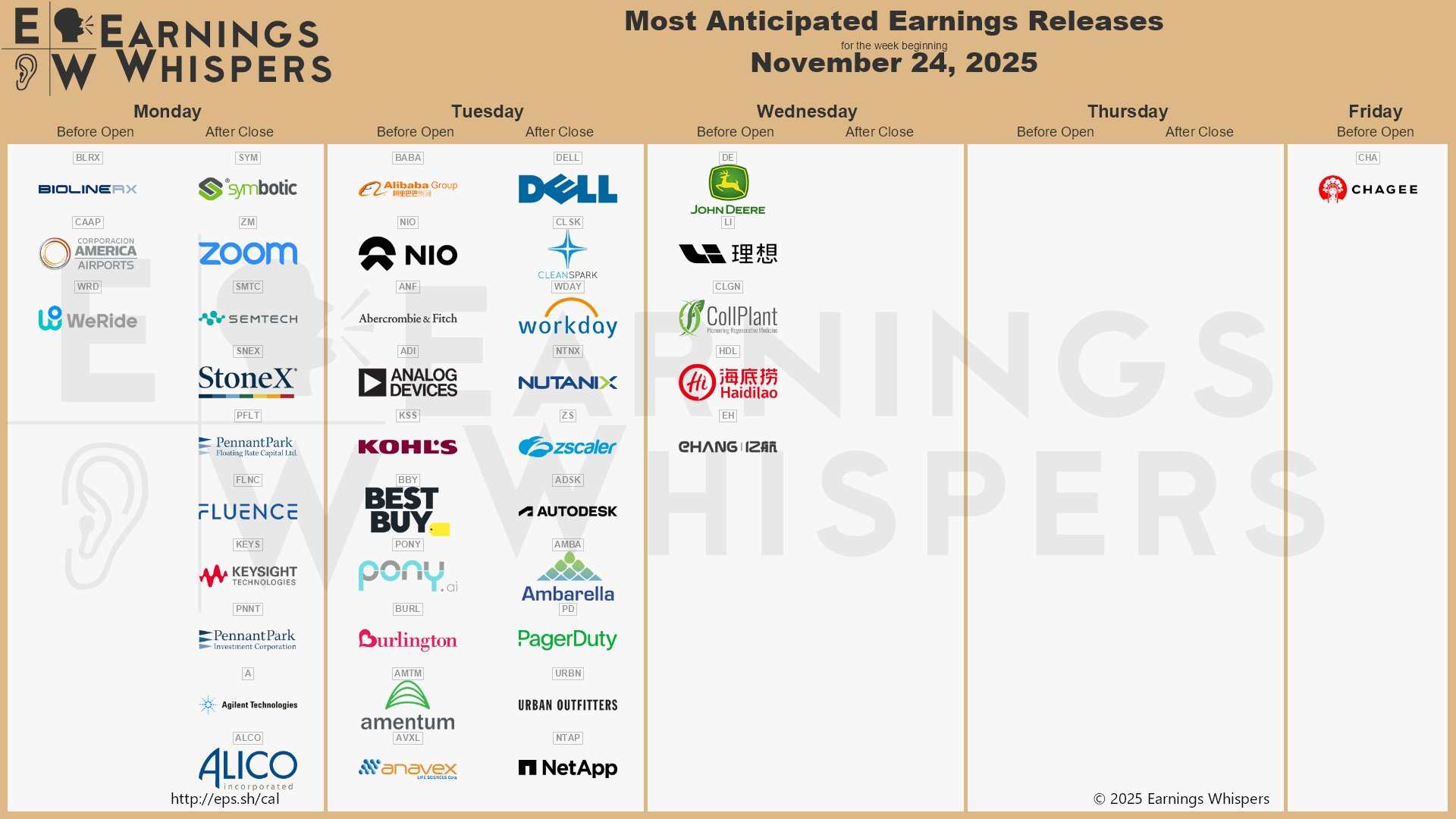Most anticipated earnings releases for the week beginning November 24 ...