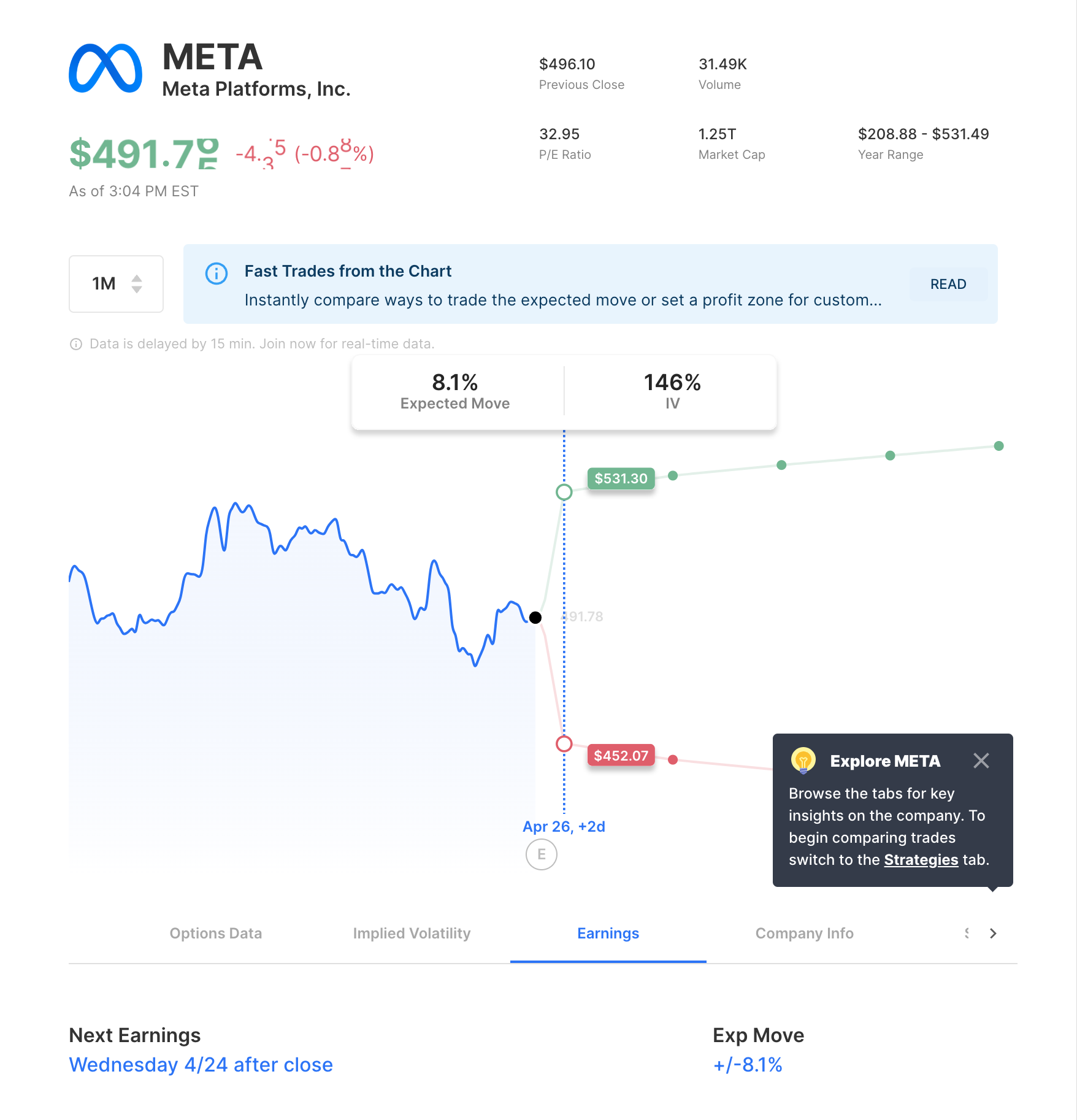 META lets see where it goes after earning... · Invest & Retire Community
