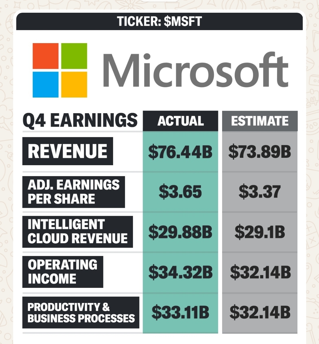 Microsoft · Invest & Retire Community