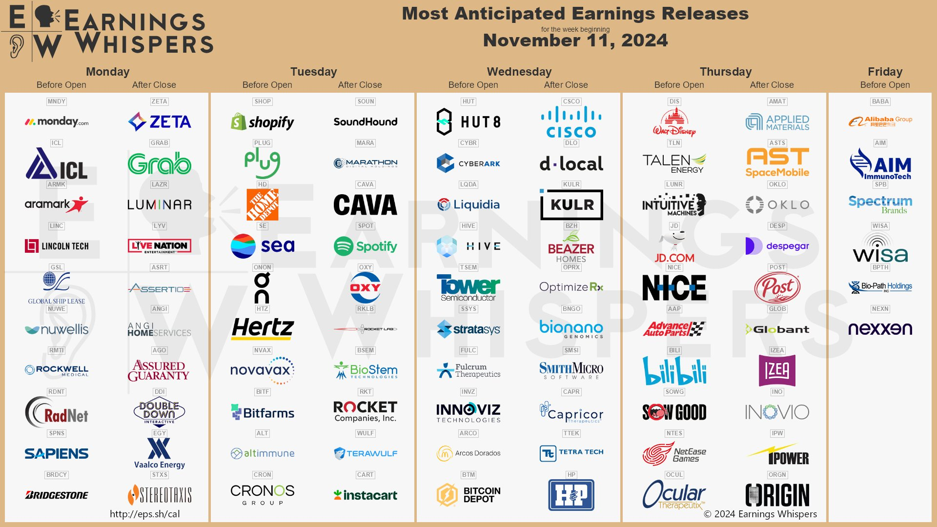 Most anticipated earnings releases for the week beginning November 11 ...