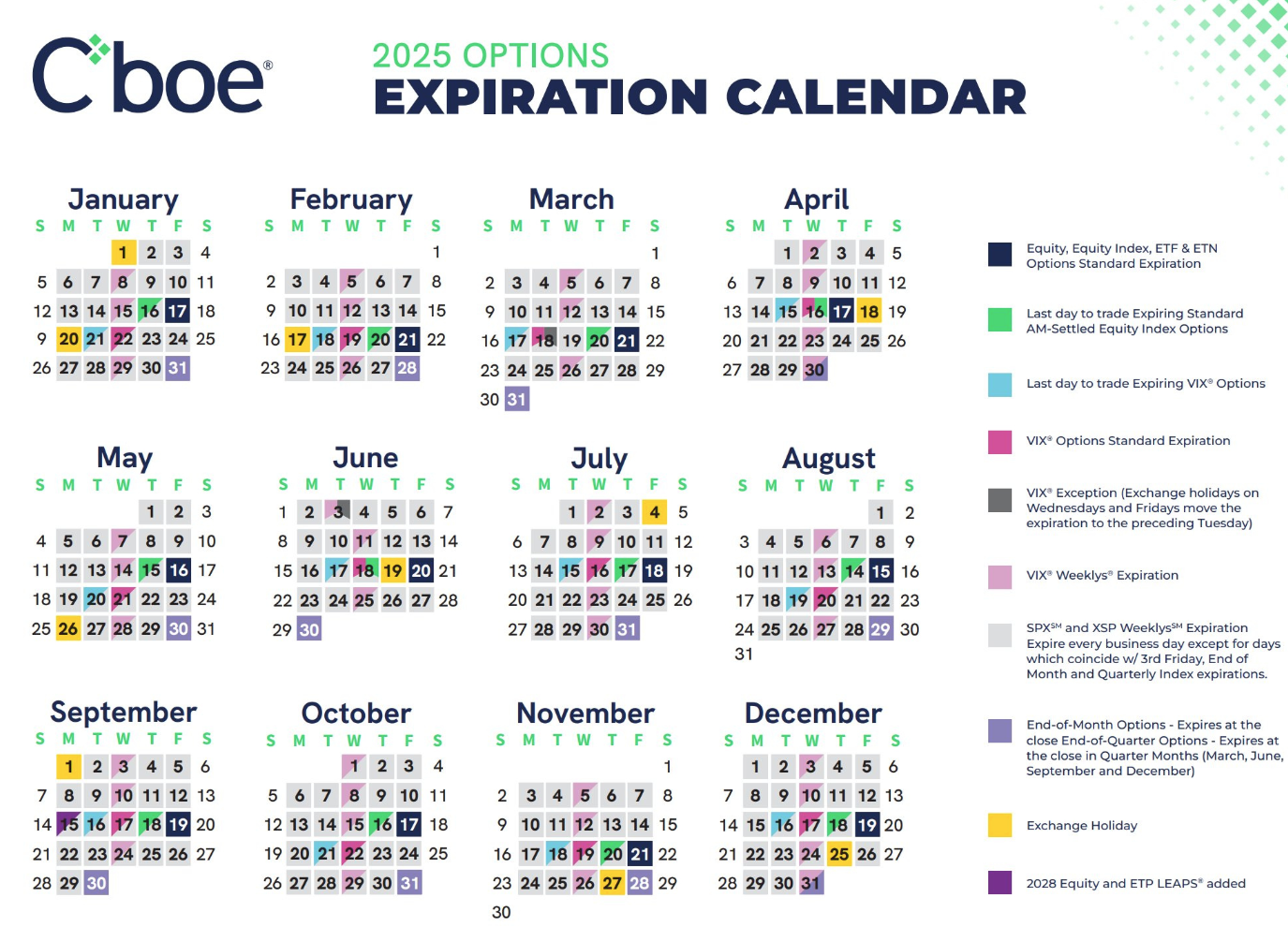 CBOE Options Expiry Calendar · Invest & Retire Community