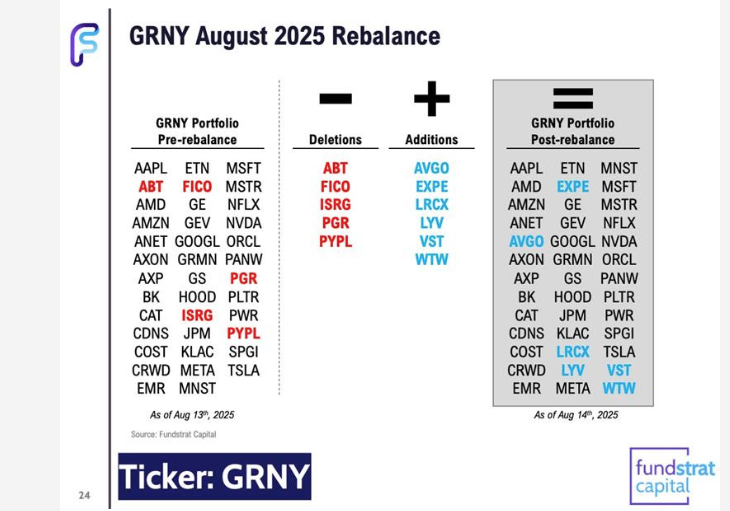 Tom Lee's latest GRNY update · Invest & Retire Community