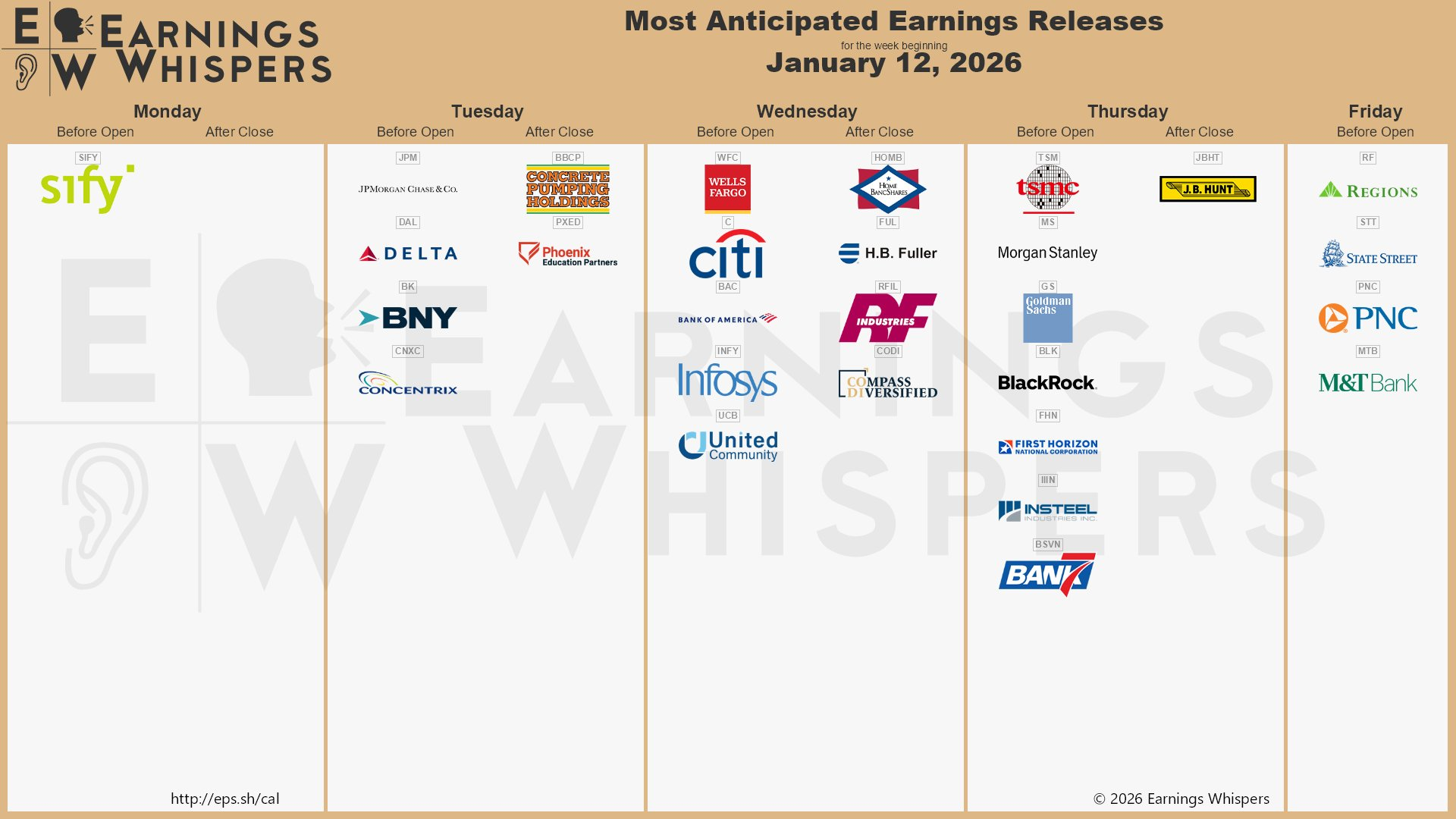 Most anticipated earnings releases for the week beginning January 12 ...