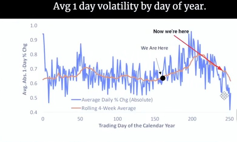 Volatility and rolling market charts · Invest & Retire Community