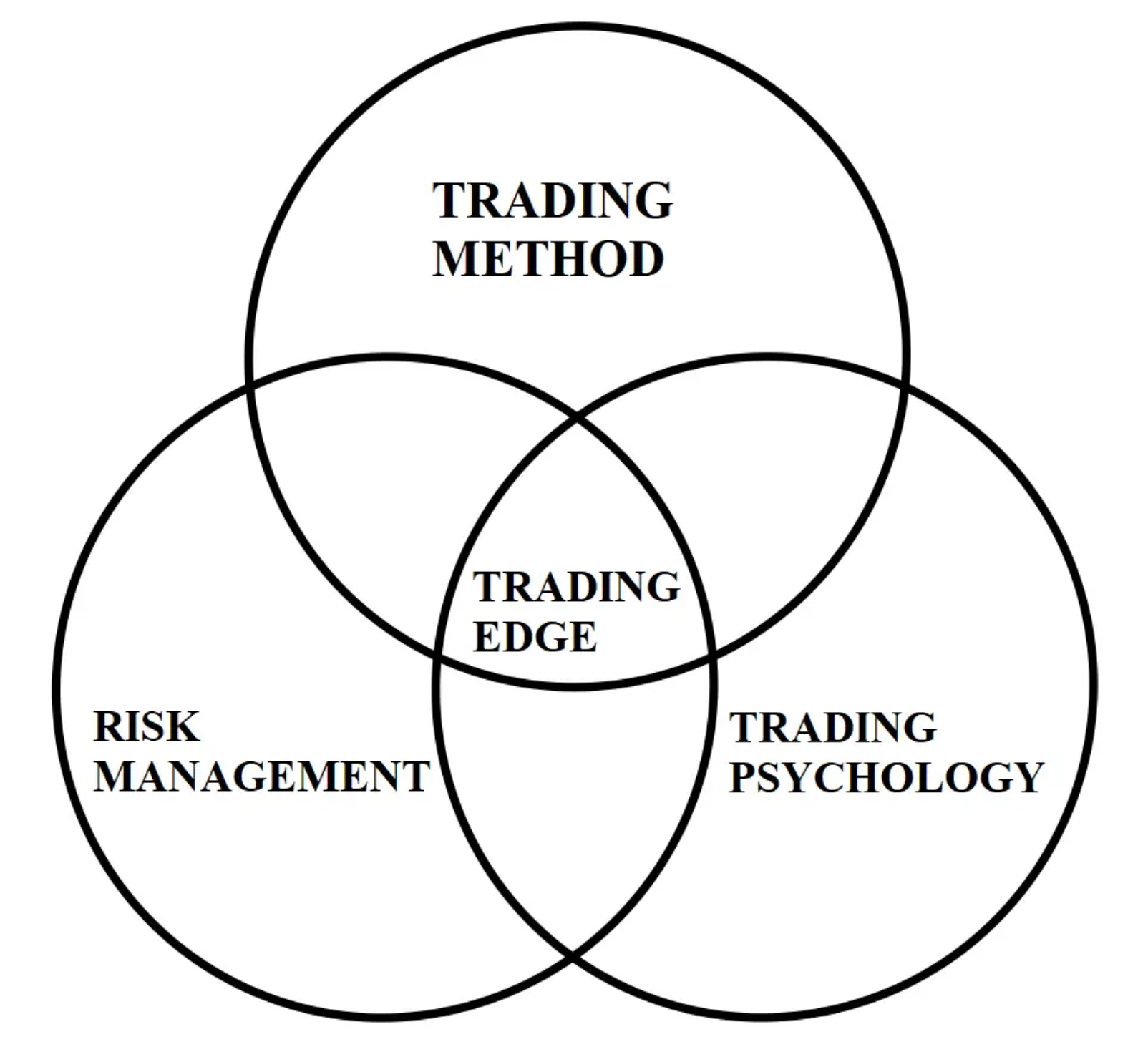 What does it mean to have an edge in Trading? · Invest & Retire Community