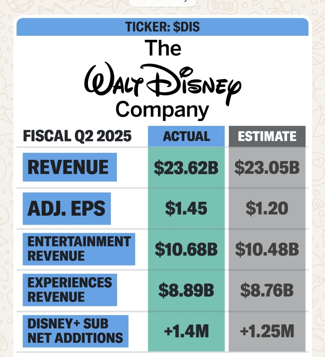 DISNEY & AMD · Invest & Retire Community