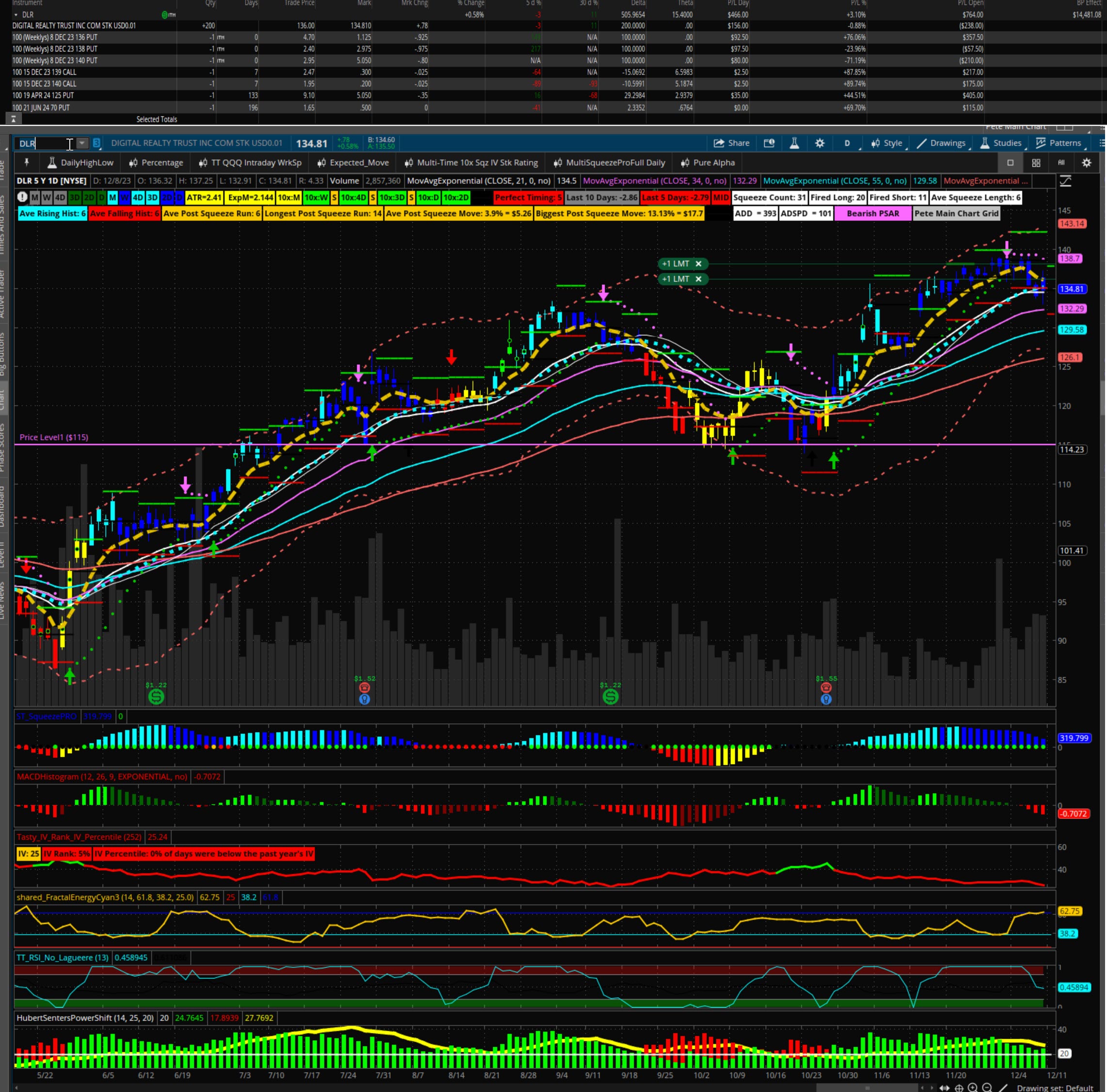 DLR - 45 degree chart and decent option premium · Invest & Retire Community
