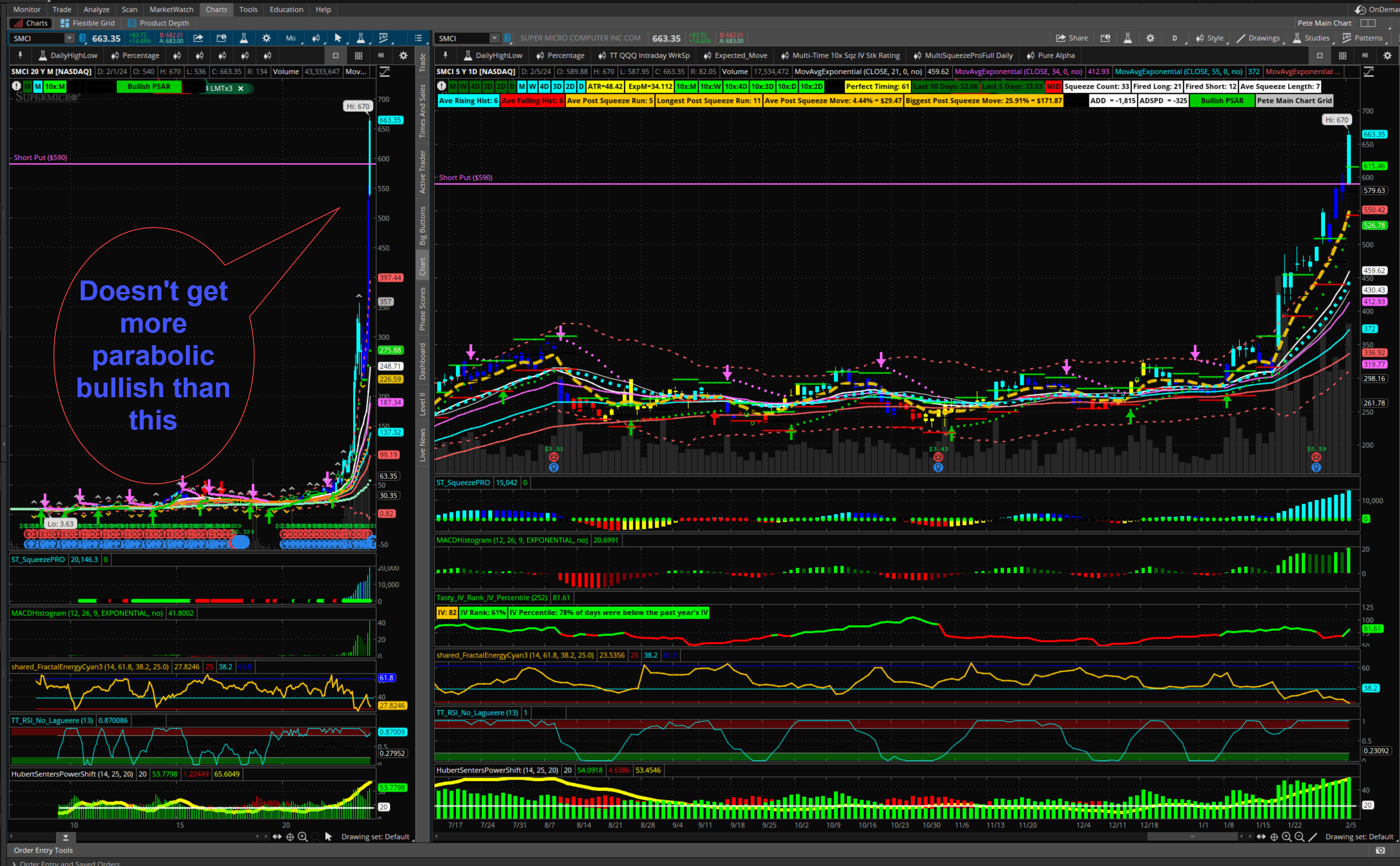 SMCI parabolic upside · Invest & Retire Community