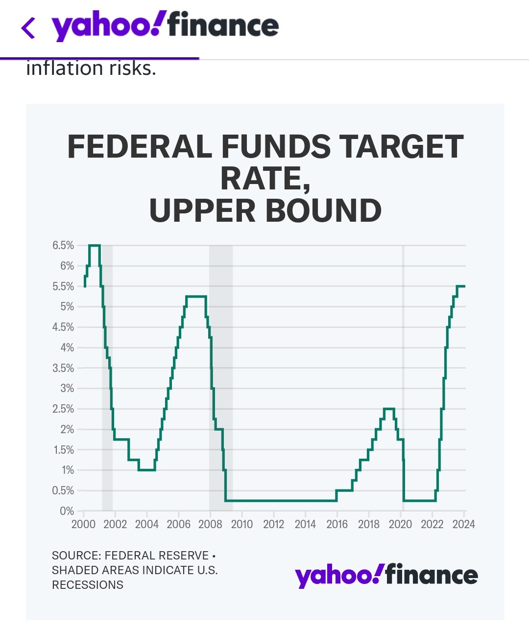 Interest rates and Recession · Invest & Retire Community