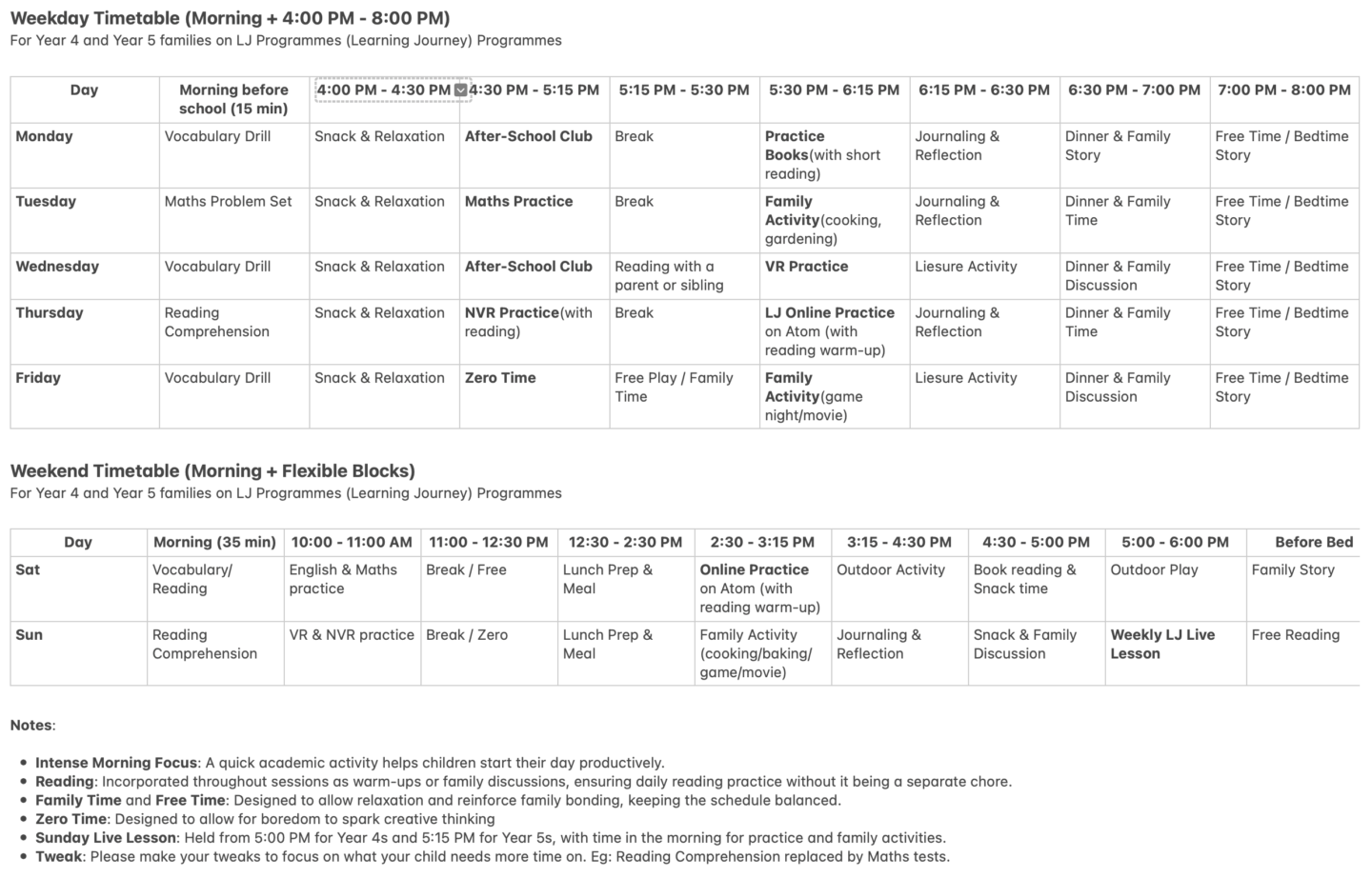 Timetable - Learning Journey Prog Structure · 11 Plus Journey
