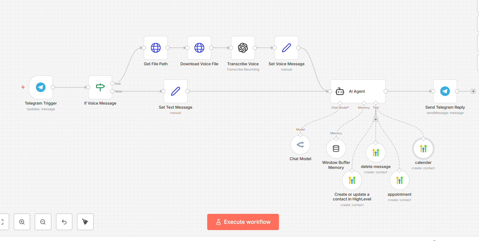 Production-Ready Telegram Automation for GoHighLevel · AI Automation ...