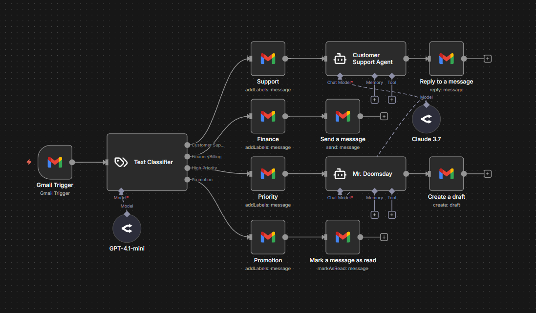 n8n's new dark mode... too dark? · AI Automation Society