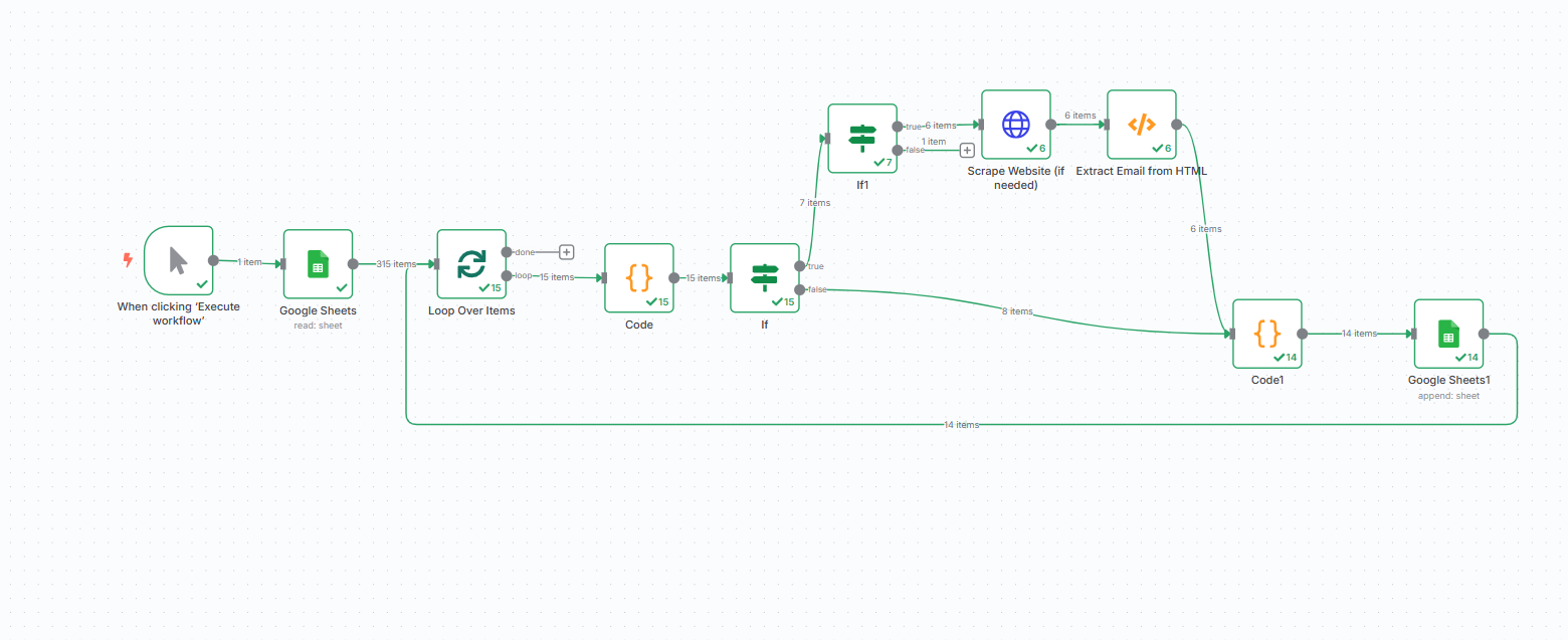 Workflow stopping · AI Automation Society