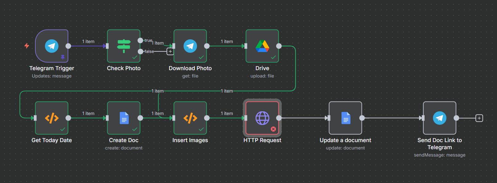 Google Docs API - Images Not Inserting Despite Doc Creation Working ...