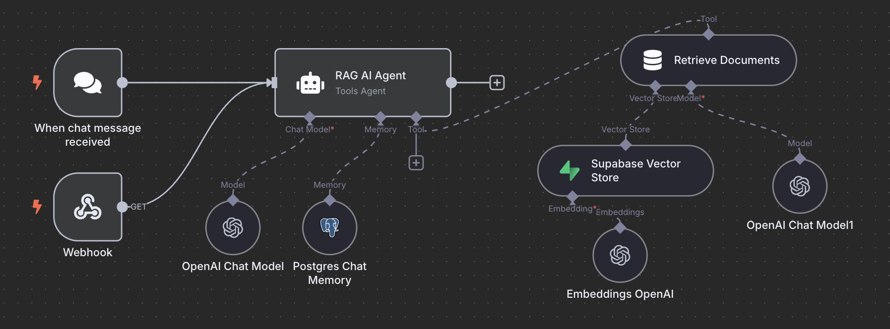 Flowise chat memory API Request to n8n [SOLVED] · AI Automation Society
