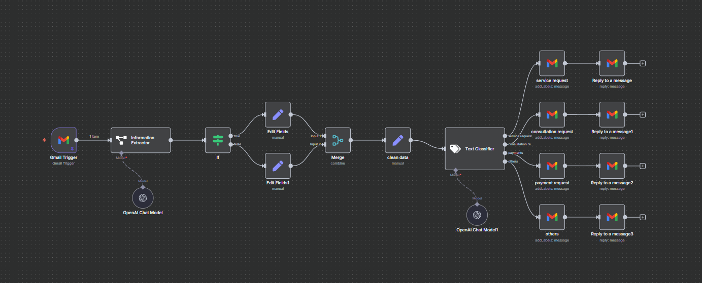 Automate Your Inbox with AI-Powered Email Workflow · AI Automation Society