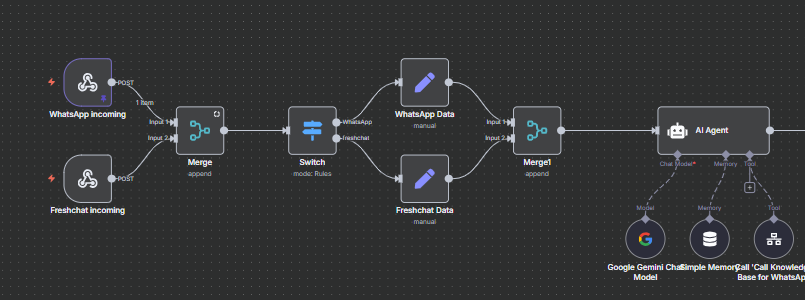 MERGE NODE ONLY PASSING 1 ITEM INSTEAD OF 2! · AI Automation Society