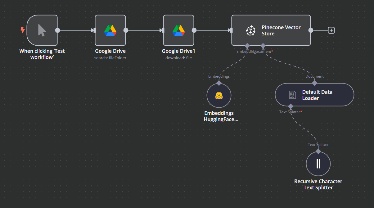 🚀 Just Built a Custom AI Chatbot in n8n Using RAG! (Inspired by Nate’s Tutorials) · AI ...