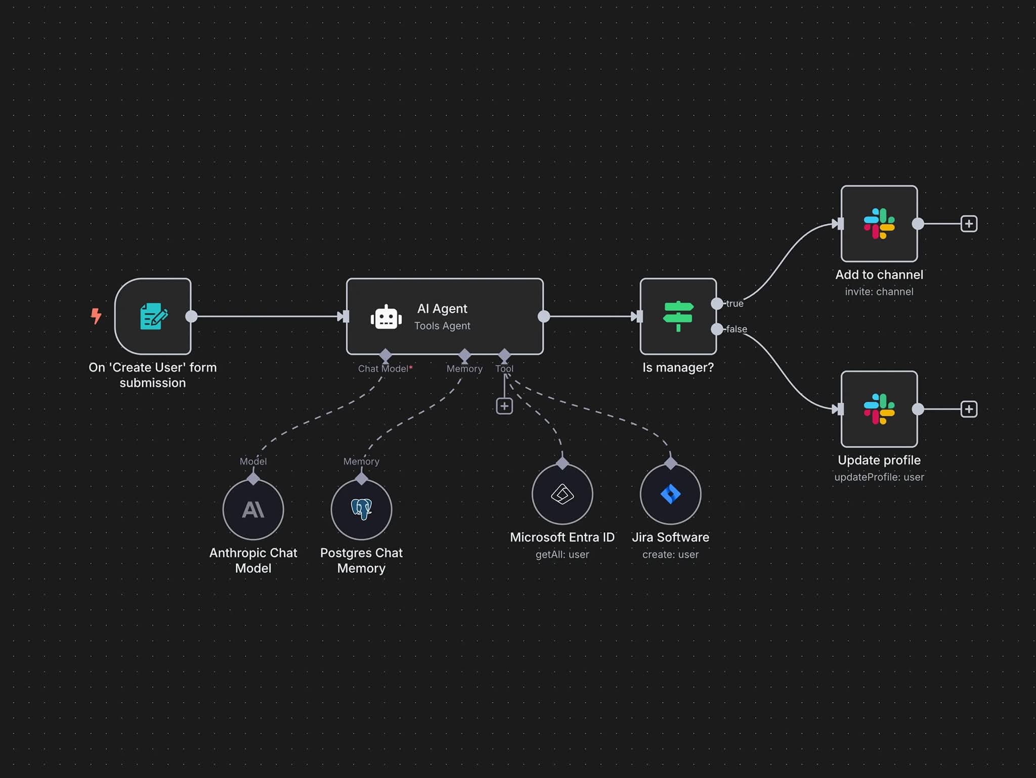 Slack AI Agent Automation · AI Automation Society