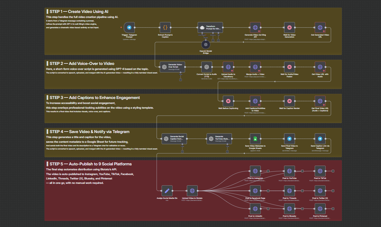 Hey guys! Just built something INSANE for content creators... · AI ...