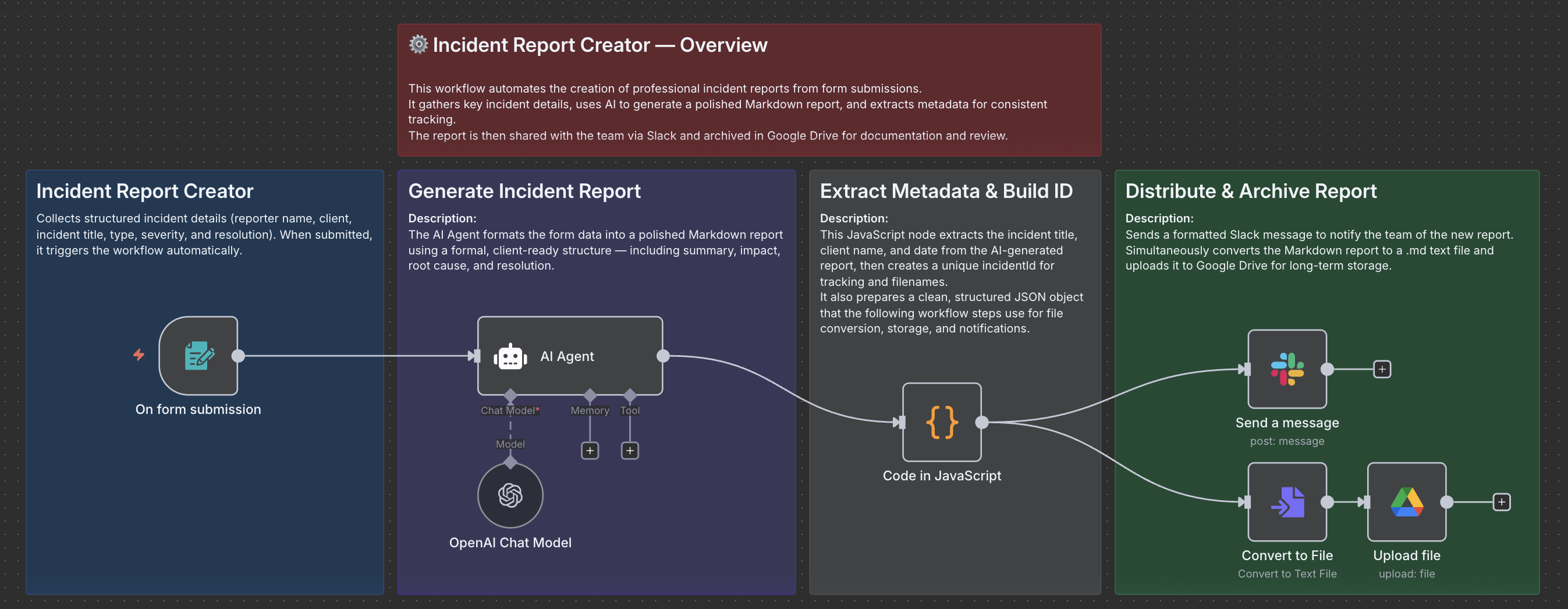 🚀 Automated IT Incident Report Generator · AI Automation Society