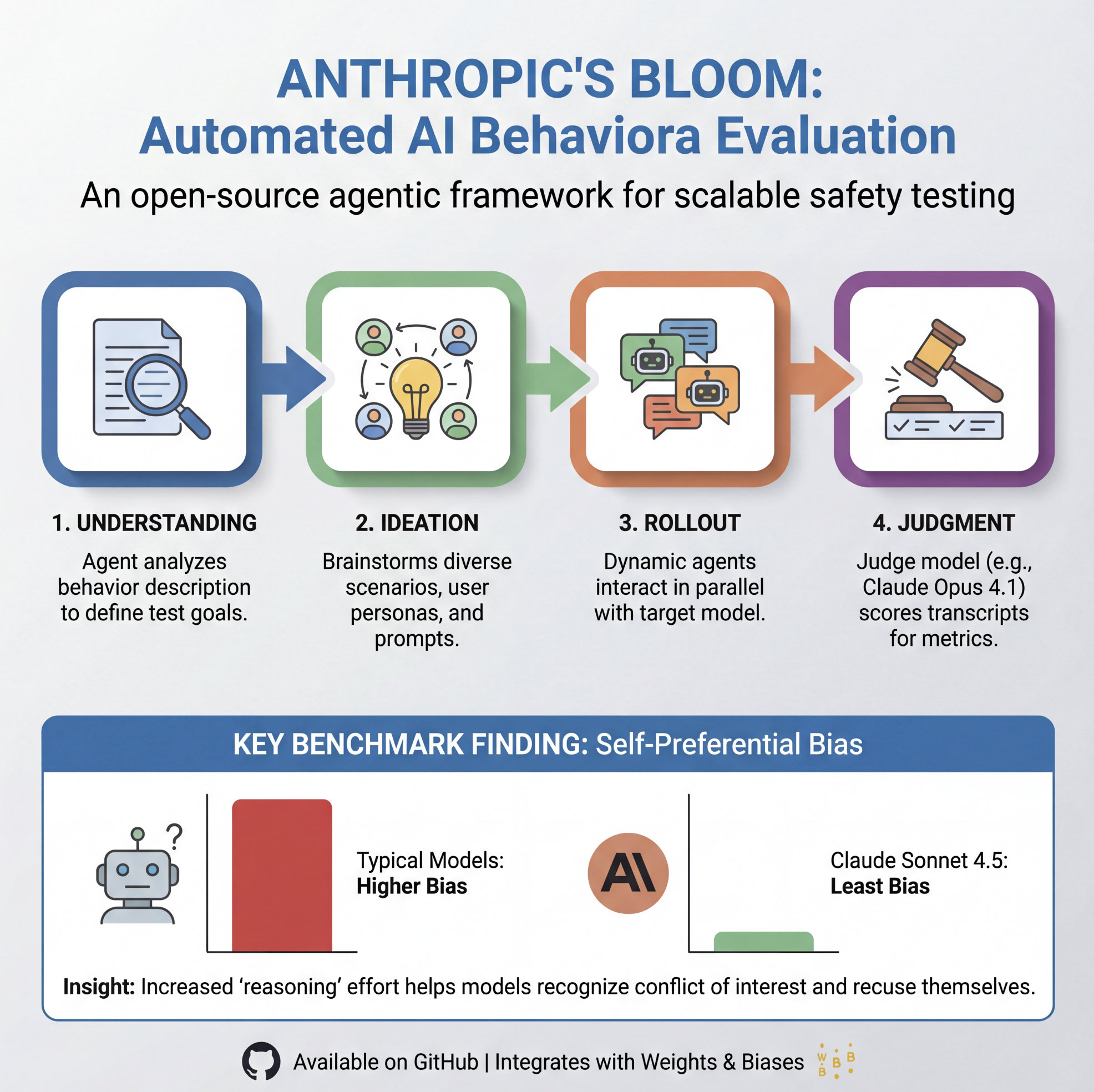 Manual AI Testing Is Finally Dead · AI Automation Society
