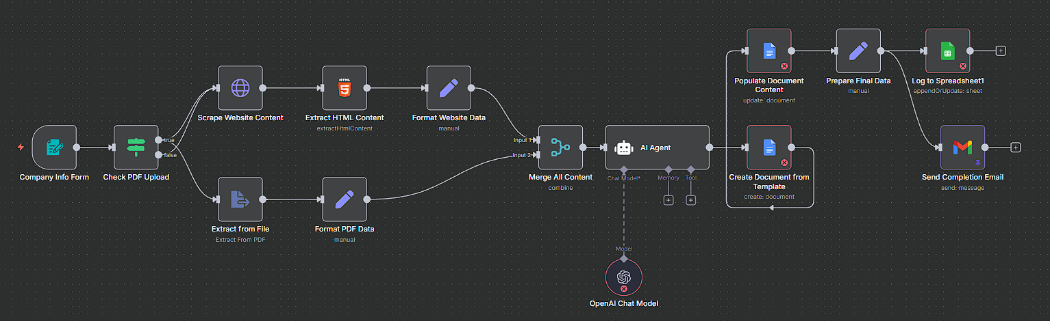 Just wrapped up building an end-to-end document automation workflow ...