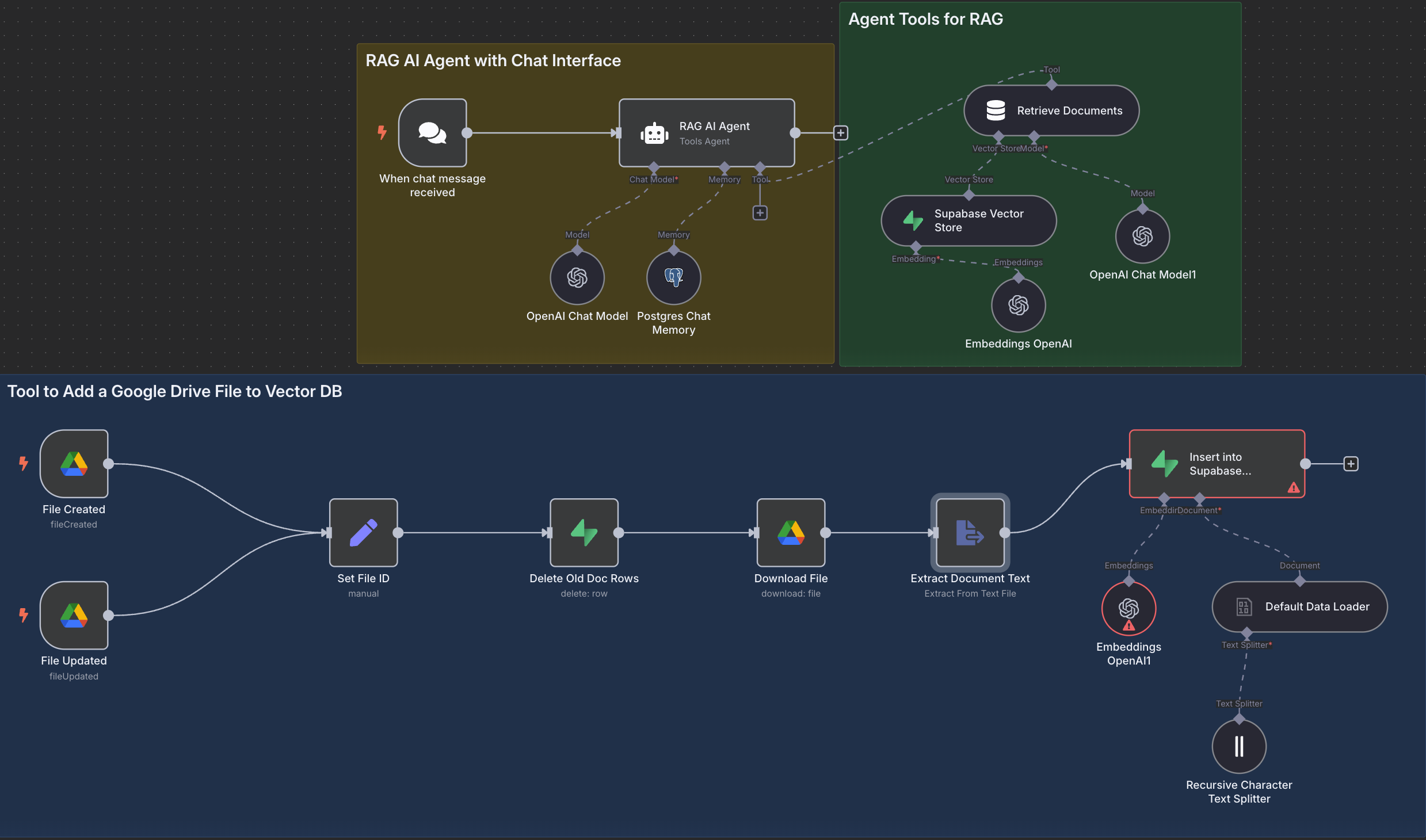 Rubbish JSON from "Extract Document Text" node - n8n [Solved] · AI Automation Society