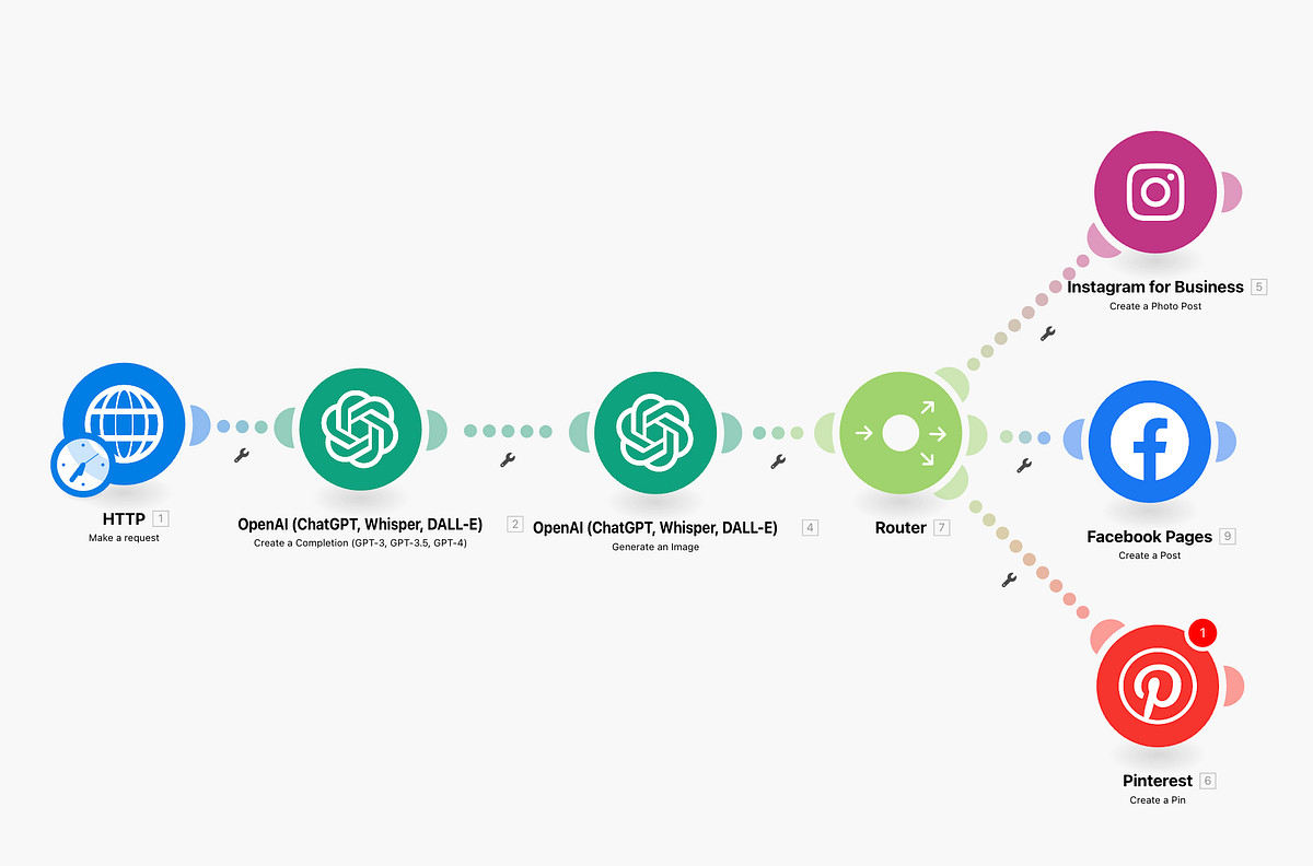 AI-Powered Multi-Platform Social Media Automation · AI Automation Society