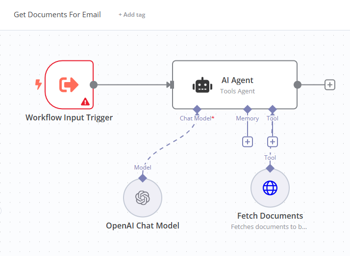 Dynamic Email Workflow - Build Once... Re-use Anywhere · AI Automation ...