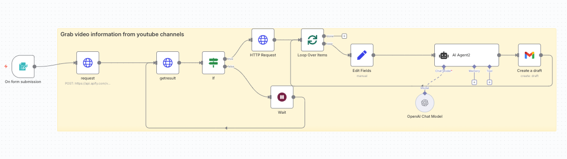 YouTube Channel Analysis Workflow · AI Automation Society