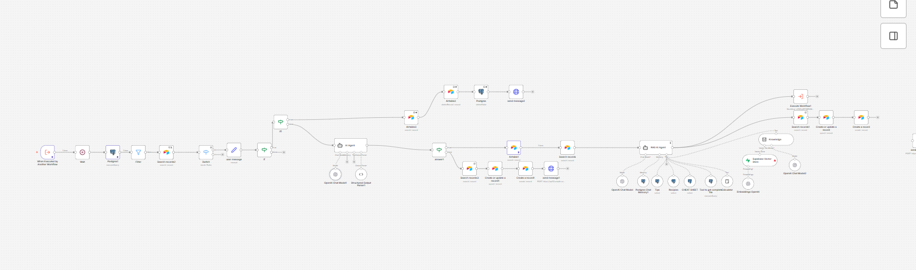 NGF WhatsApp AI Response Automation Workflow · AI Automation Society