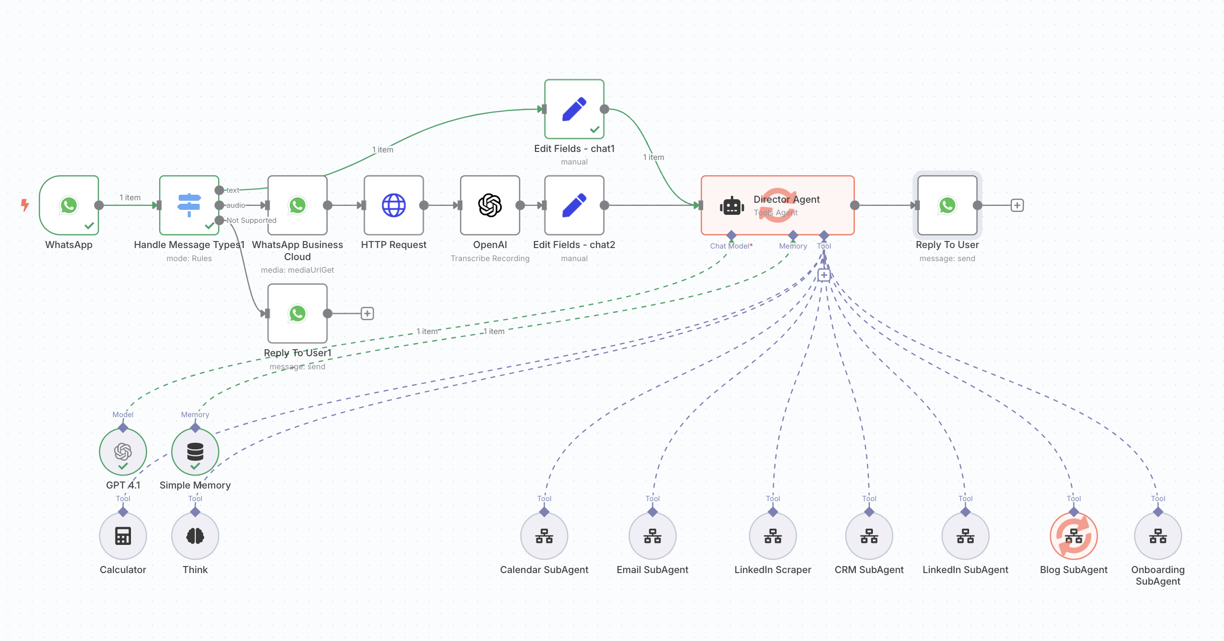 The N8n Agent That Runs 6 Tasks for You, 24/7 · AI Automation Society