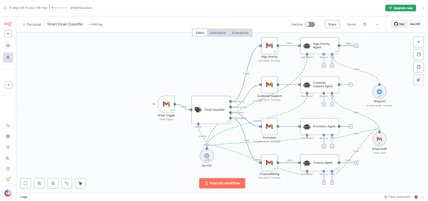 Automated AI Email Routing with n8n · AI Automation Society