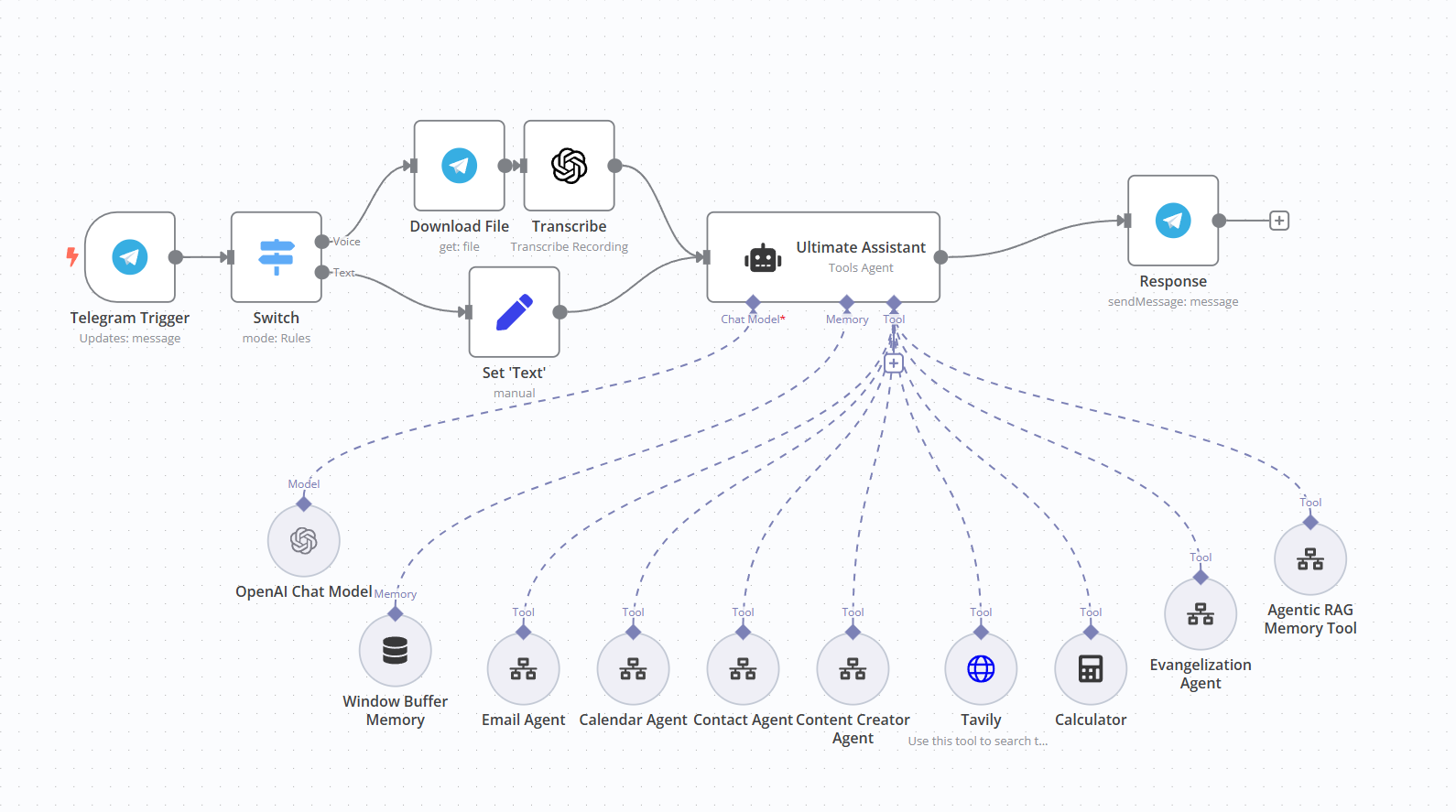 Agentic RAG Memory Tool? · AI Automation Society