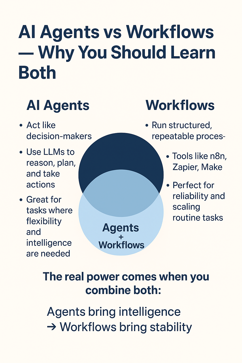 ⚡ AI Agents vs Workflows — Why You Should Learn Both · AI Automation ...