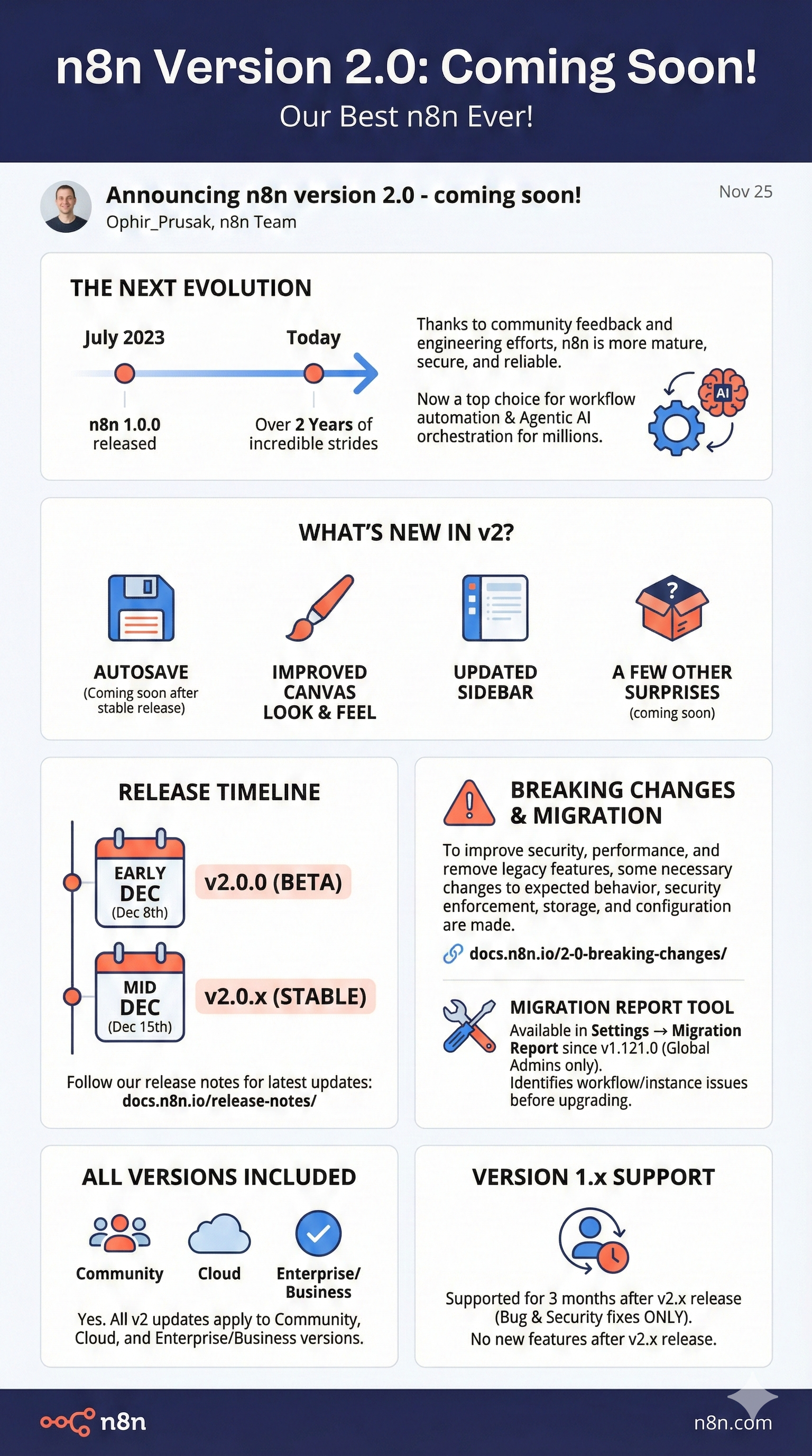 🚀 n8n v2.0 Incoming! Autosave, New Look, and Major Upgrades. · AI Automation Society