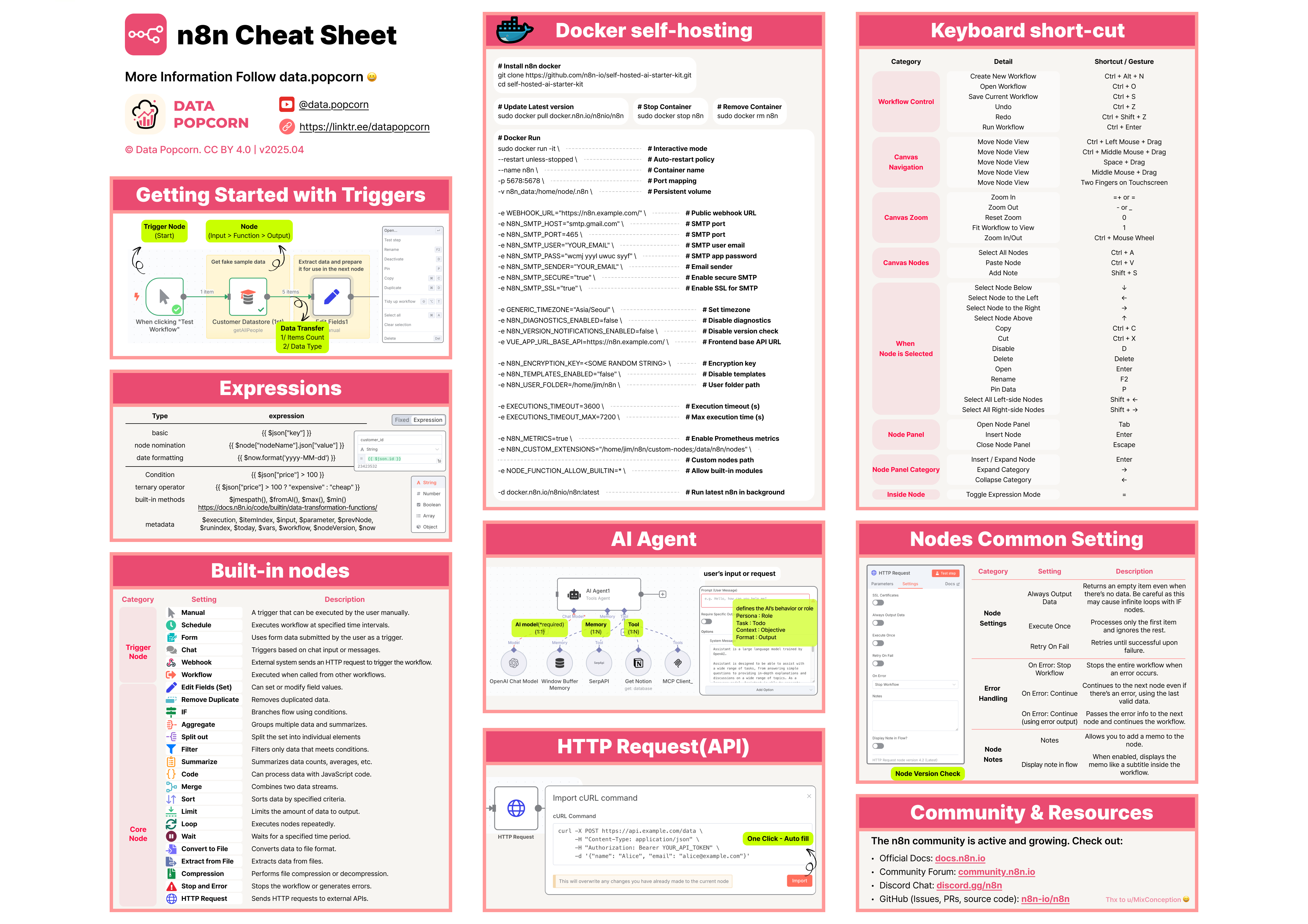 Amazing N8N Cheat Sheet! · AI Automation Society