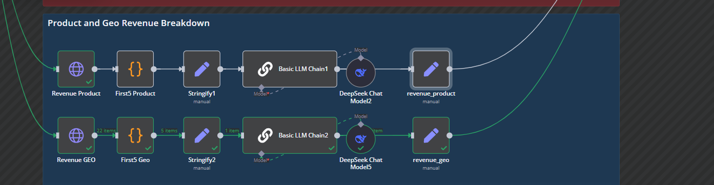 How to solve for no data returned from API call · AI Automation Society