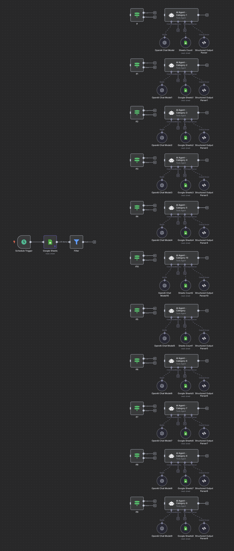 IS THIS setup overkill or not? [Solved] · AI Automation Society