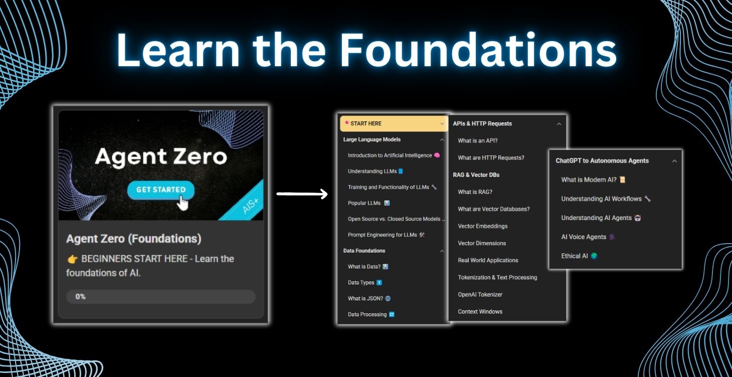 Announcing The Ai Automation Roadmap For Beginners Ai Automation Society