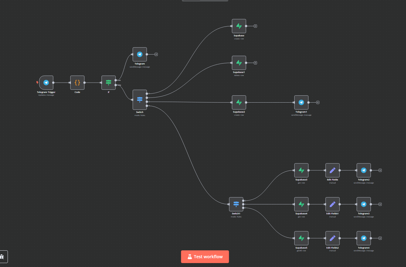 🚀 Built My First AI-Powered Task Management Bot with n8n! · AI ...